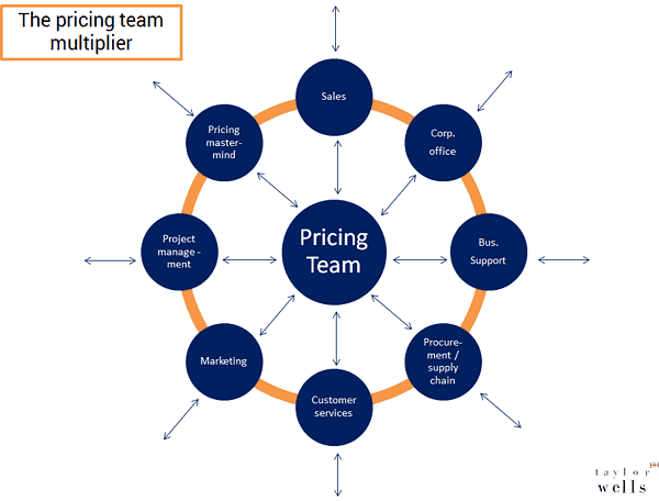 Pricing Options & Tactics: How Game Theory Works 🎲